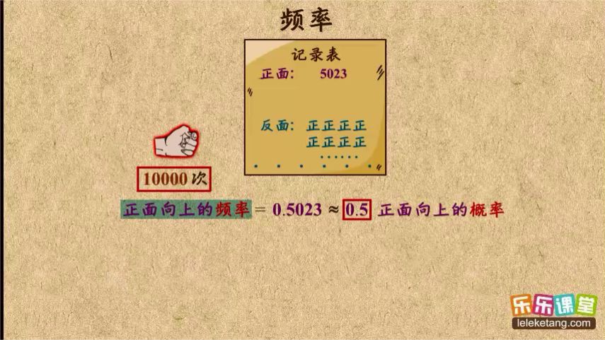 【概率的进一步认识】 02. 用频率估计概率