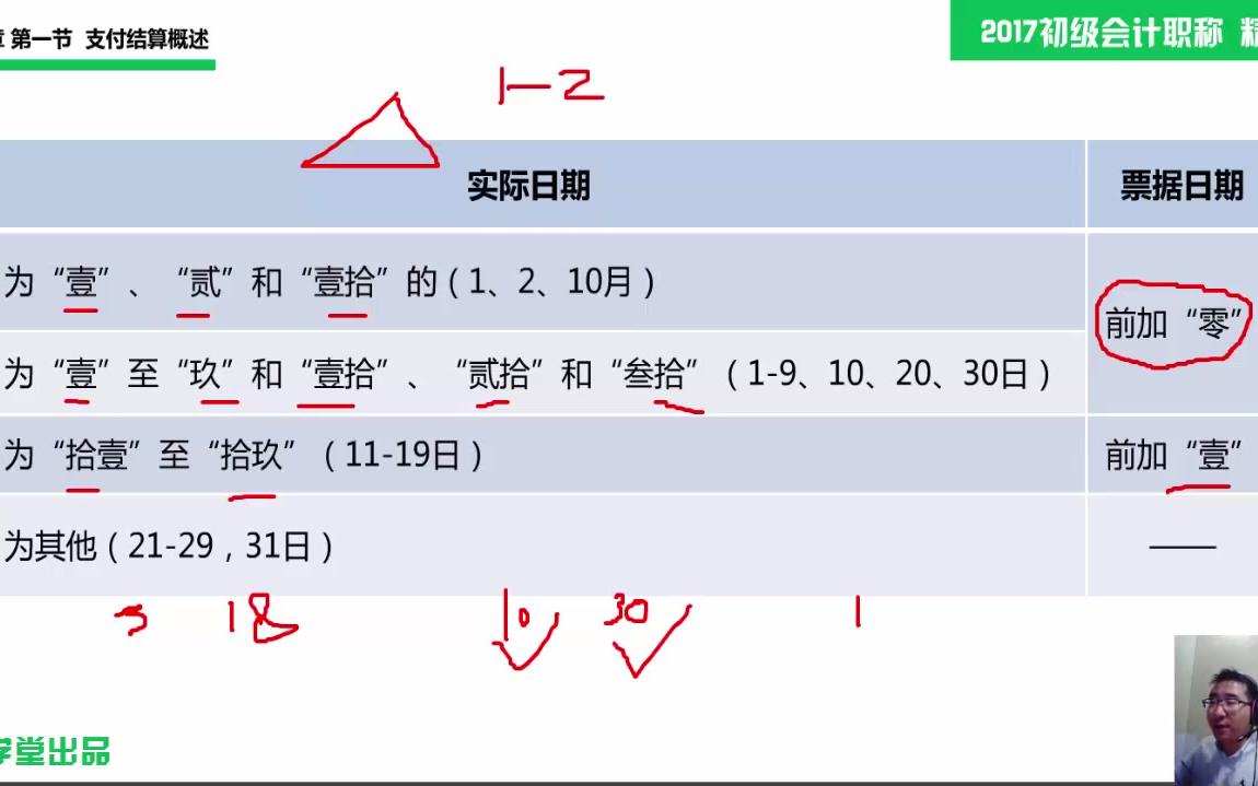 会计职称晋升_会计职称的级别_学习初级会计职称