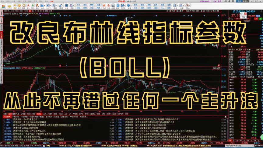 改良指标参数,布林线(BOLL),让你不再错过任何一个主升浪!