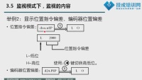 伺服驱动器:43、监视模式下丶监视的内容