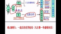世界政治格局演变专题复习