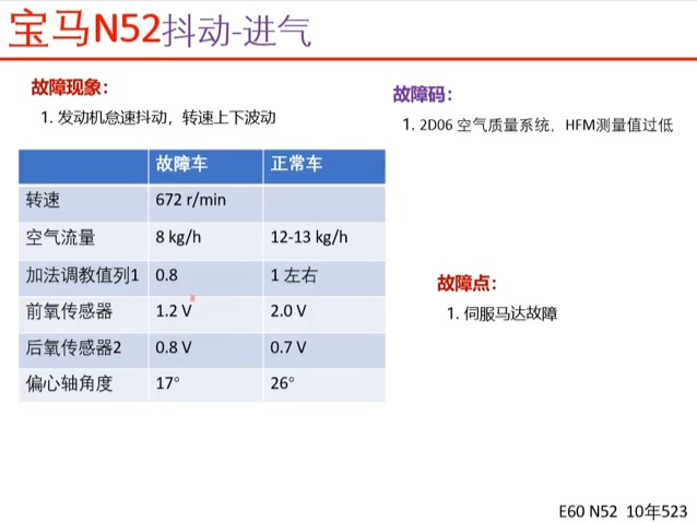 15_宝马故障诊断-8-5 案例-N52混合气故障数据及检修.