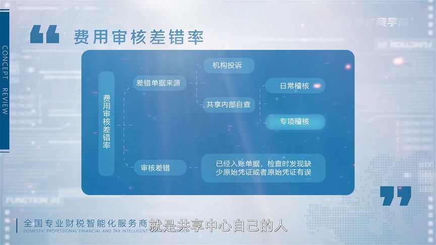 什么是财务共享中心服务水平协议的审核差错率?怎么计算?