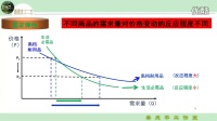 价格变动对生活消费的影响微课视频