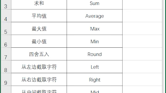 最常用的十大函数