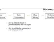 生物信息学课程简介