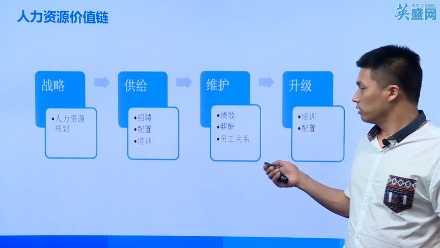 人力资源价值链梳理:人力资源的业务价值分析 人力资源竞争力模型