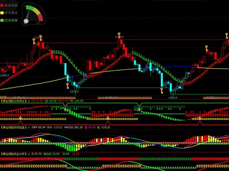 文华指标公式源码 文华指标公式大全 文华财经软件指标公式 期货量化...