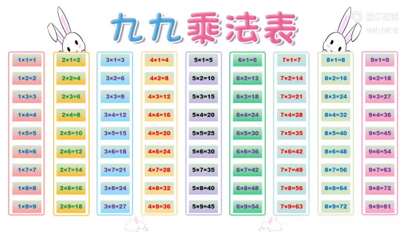 小学数学:九九乘法口诀 #九九乘法表#九九乘法口诀 #九九乘法表教学 ...