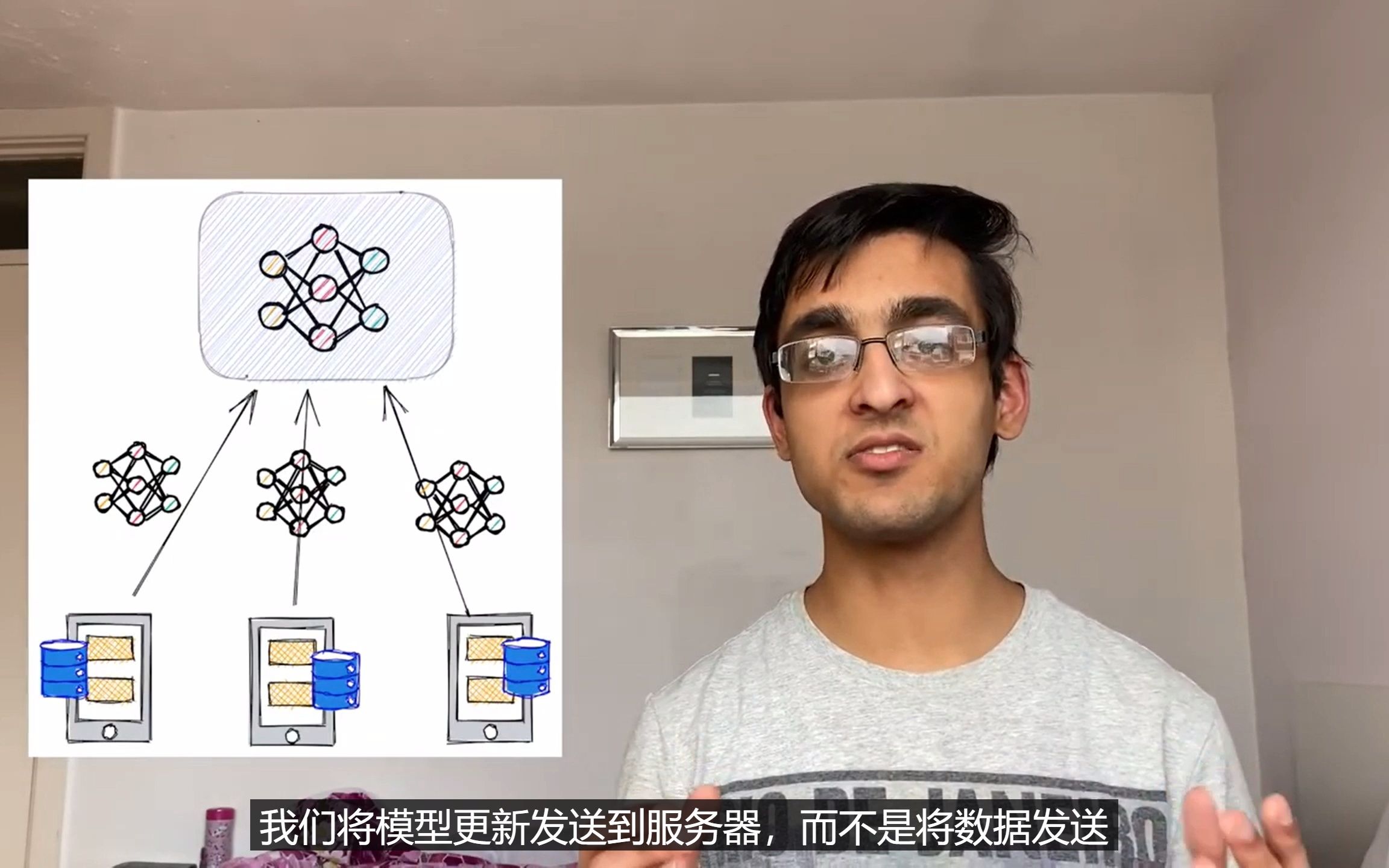 联邦学习解释(教程+研究+框架)