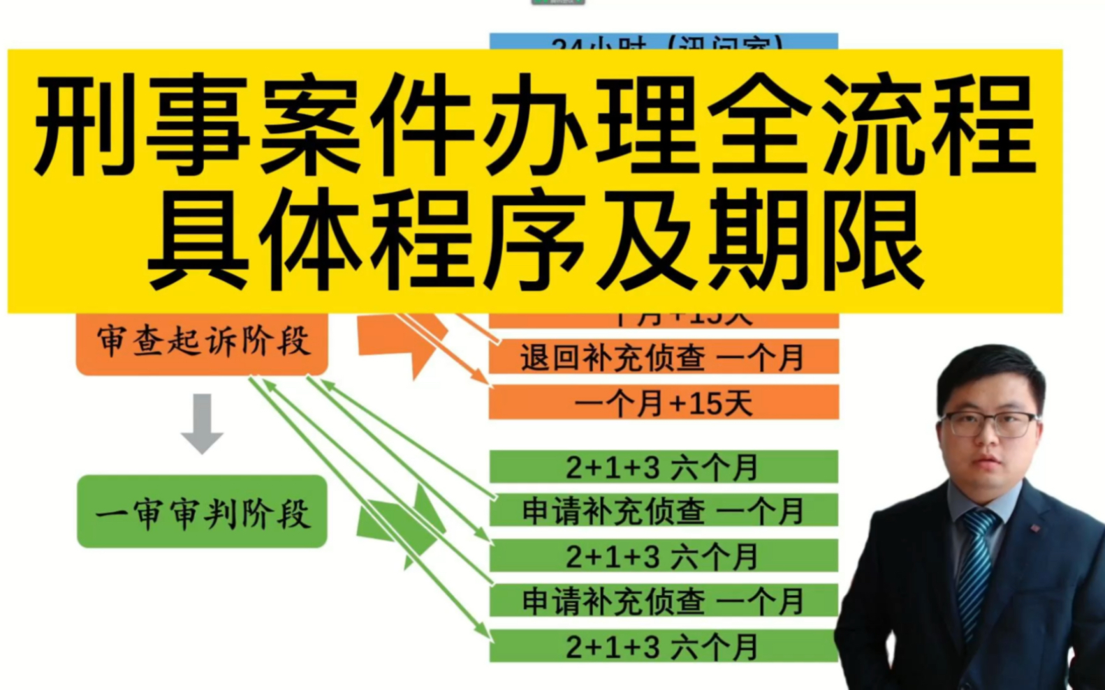刑事案件办理全流程从被抓到判决要多久?需要经历哪些办案程序和...