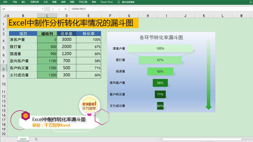 Excel中一键制作分析转化率情况的动态漏斗图,简单到没朋友!