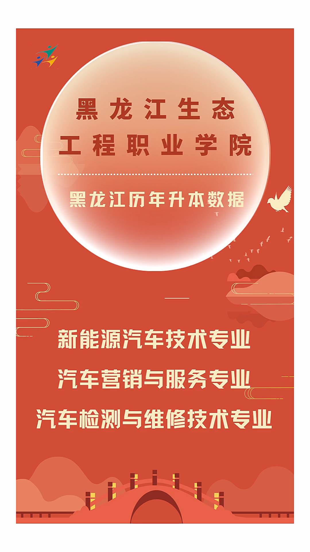 ...新能源汽车技术专业,汽车营销与服务专业,汽车检测与维修技术专业,...