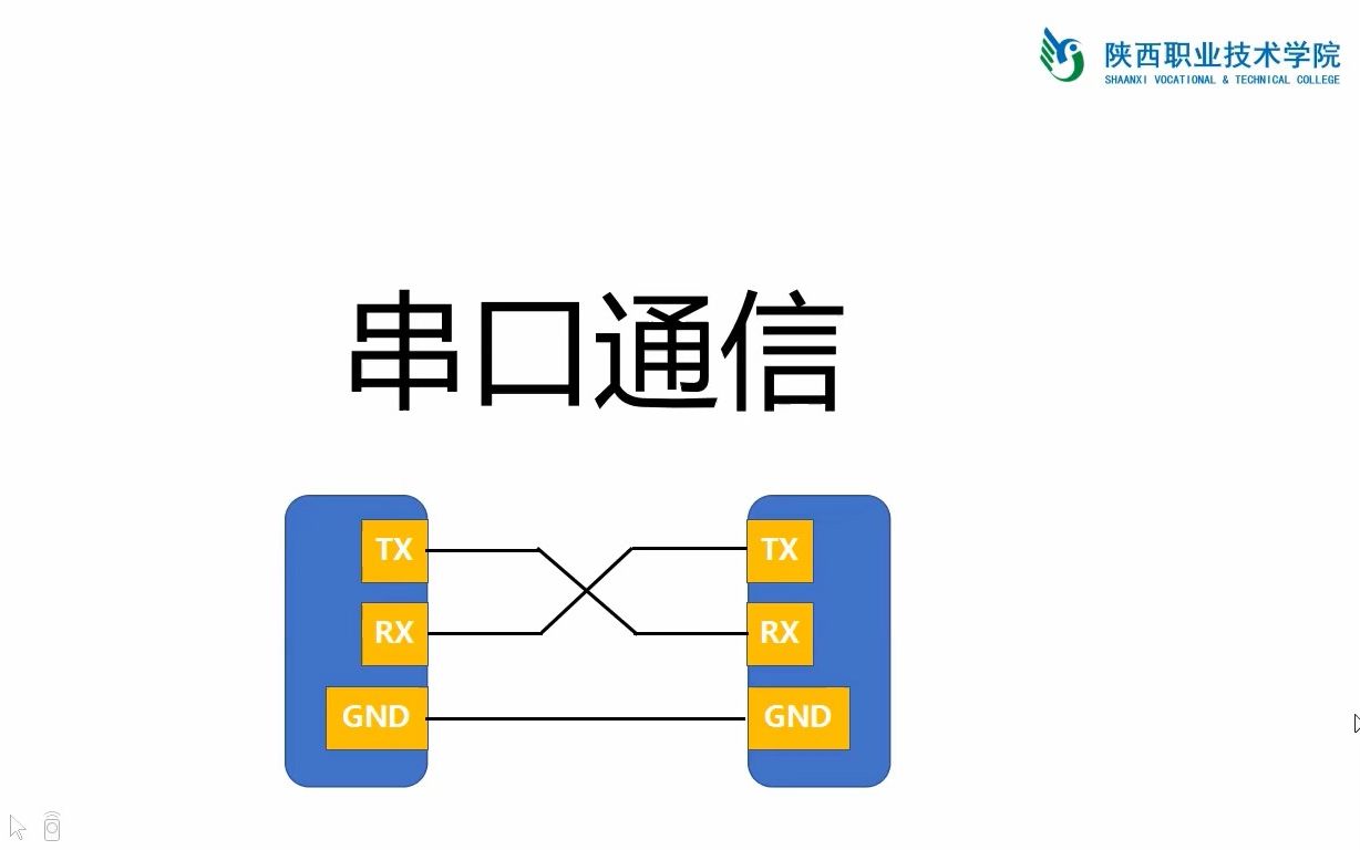 串口通信原理