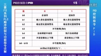第87课时.PID控制指令PID02