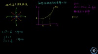 基于物理的服装虚拟仿真--微分方程数值方法--欧拉法A