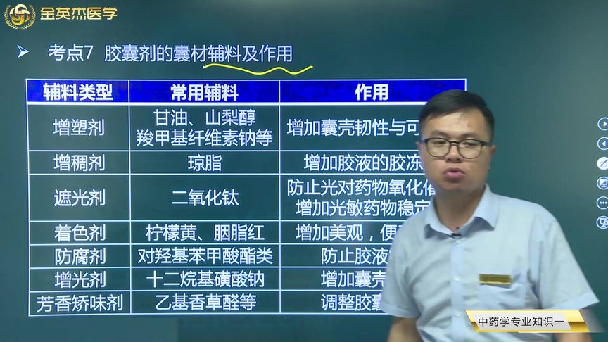中药学06中药制剂和剂型07胶囊剂的囊材辅料及作用:类型常用作用