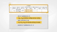 8.普通混凝土拌合物含气量试验