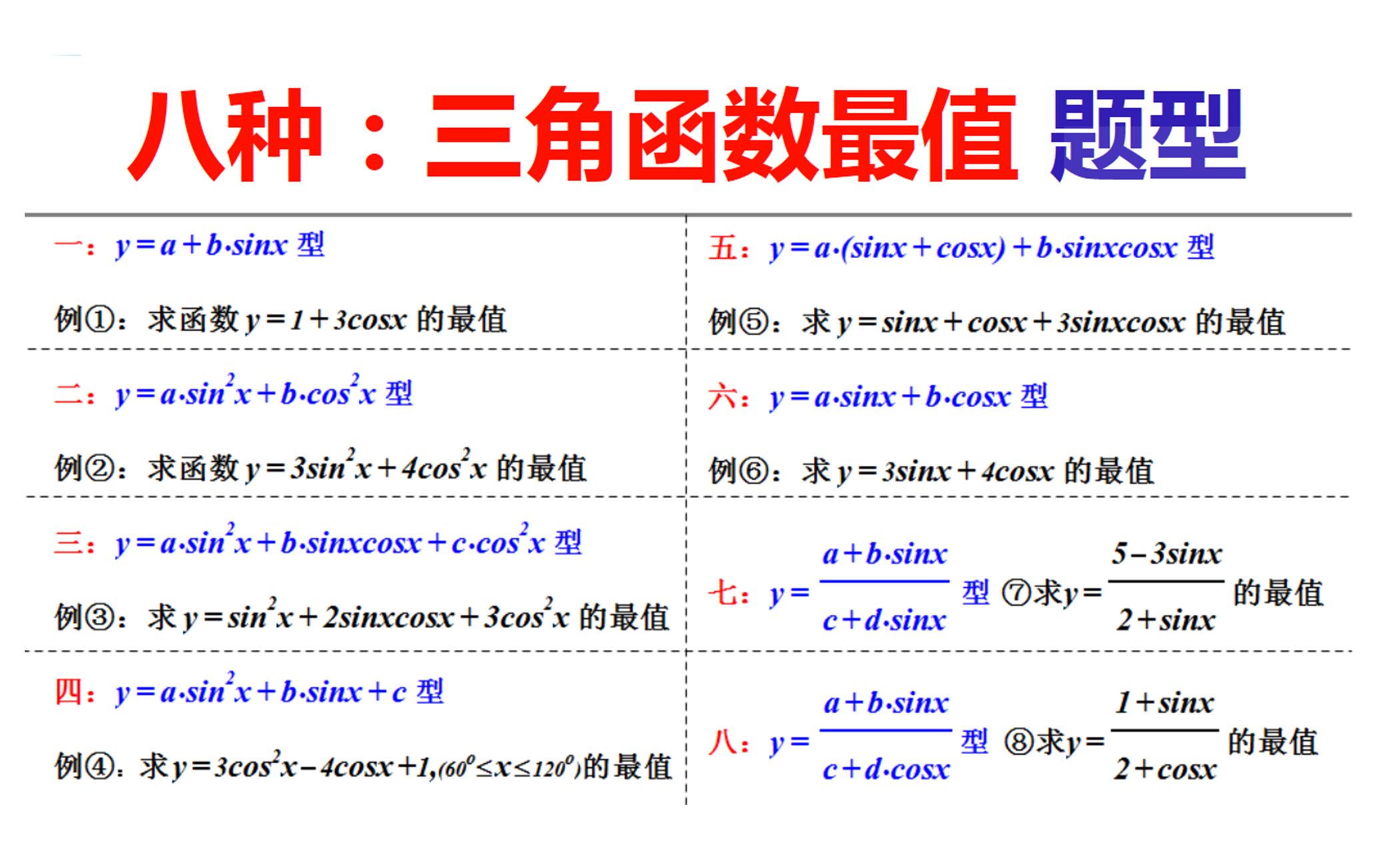 高中数学:三角函数最值问题,八种题型