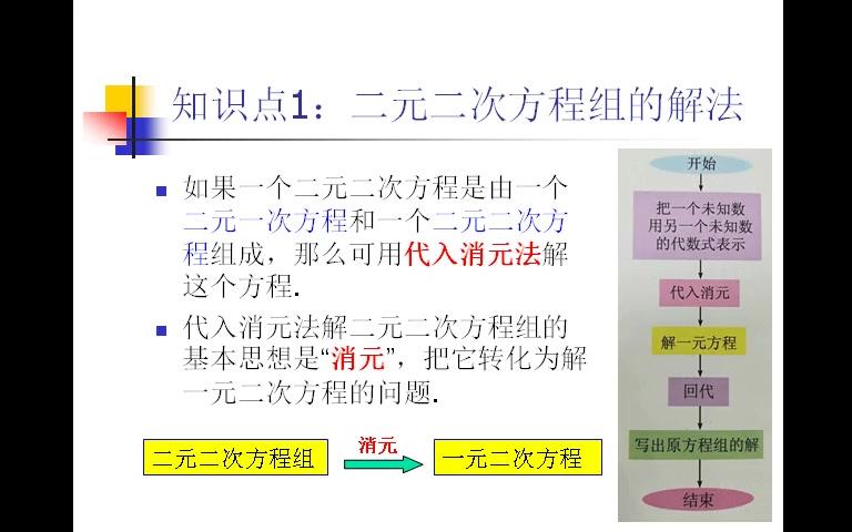 21.6(1) 二元二次方程组的解法