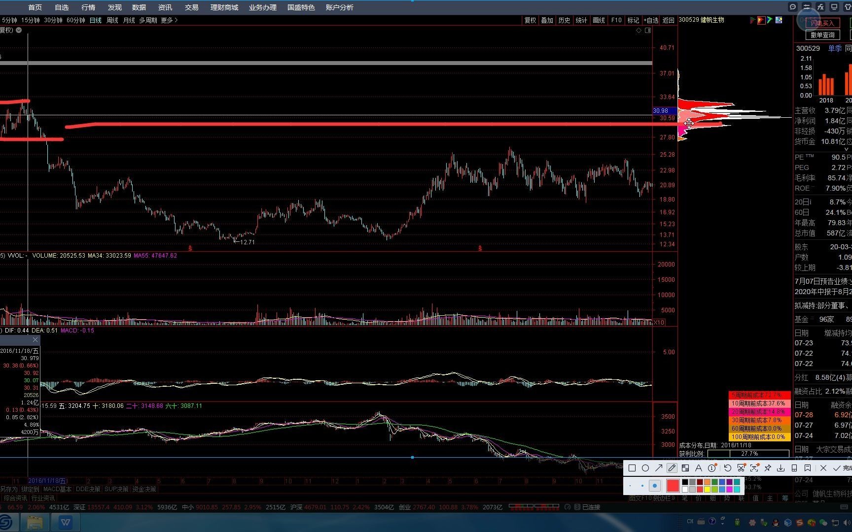 筹码集中度90选股技巧 筹码集中度选股 筹码集中度选股指标公式 如何...