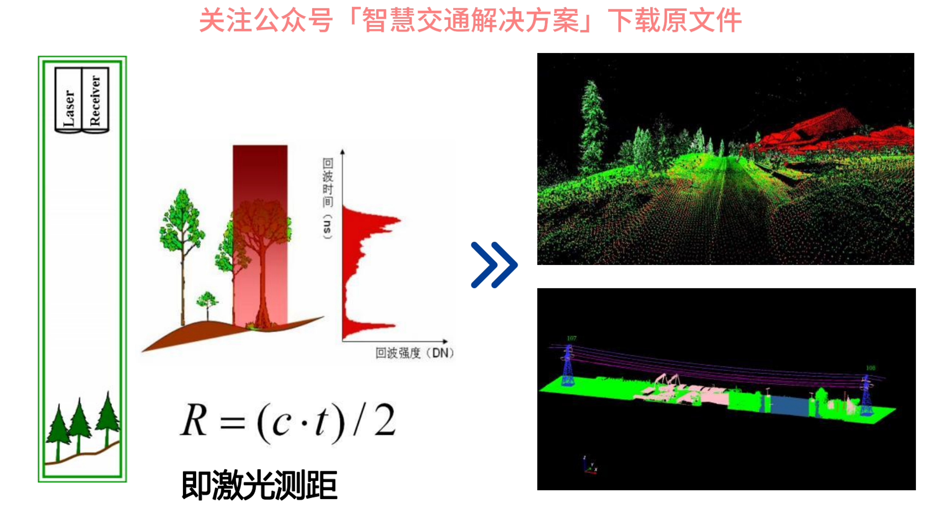 84页PPT | 无人机激光LiDAR输电运维应用解决方案(北京拓维思科技)