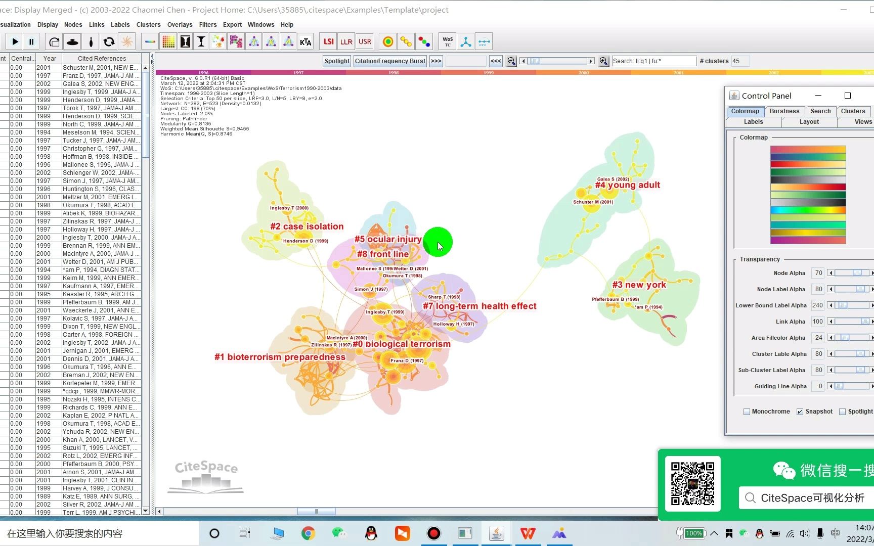 CiteSpace聚类图