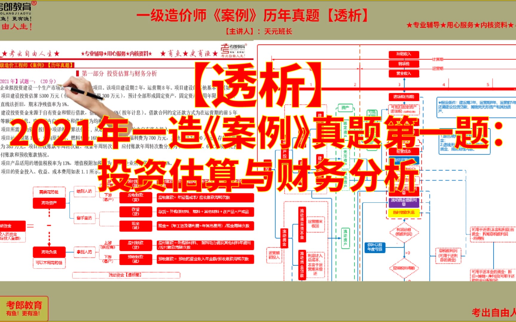 【透析】2021年一造《案例》真题第一题:投资估算与财务分析