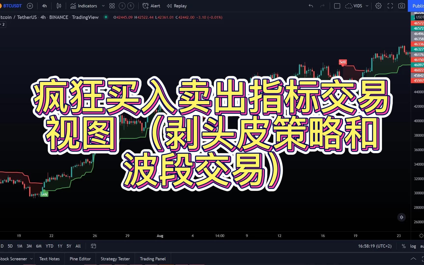 疯狂买入卖出指标交易视图 (剥头皮策略和波段交易)