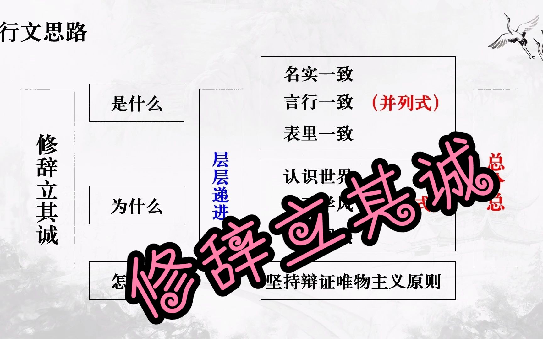 教学课件《修辞立其诚》张岱年