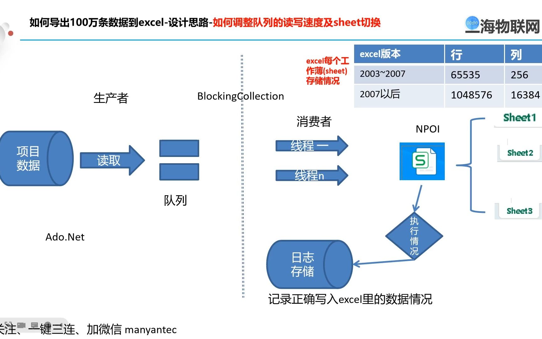 大数据导出之后如果超过excel的工作薄的最大行数怎么分工作薄存储