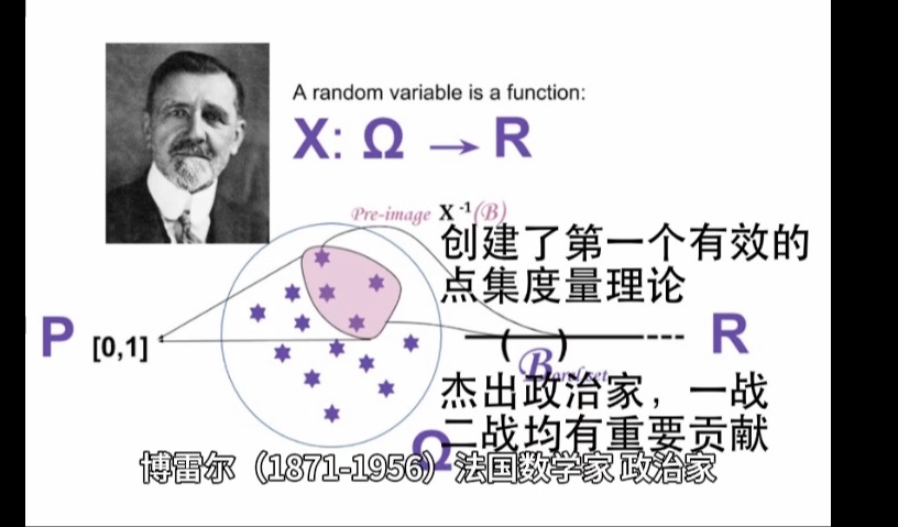 ...实变函数现代理论开始。概率论应用先驱。不希望概率论被数学公理化