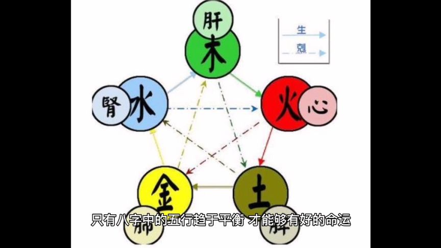 八字中五行缺失不担心 论在日常生活中补五行缺失的可行性
