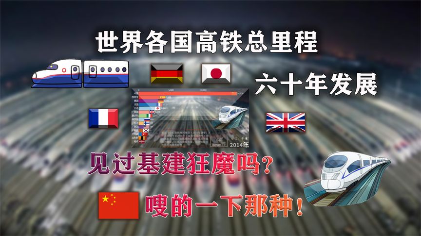 见过基建狂魔吗 嗖的一下那种 世界各国高铁总里程排名