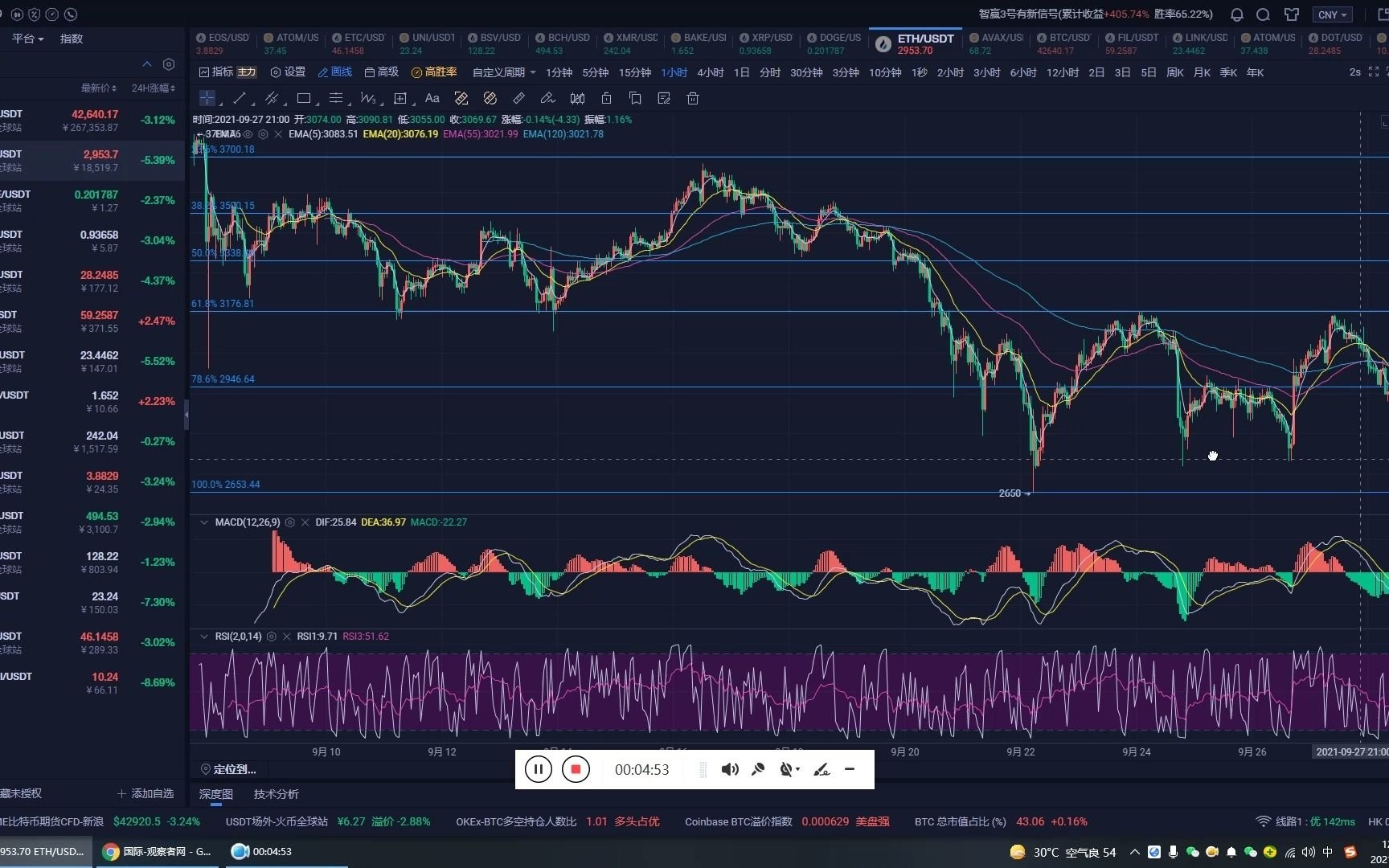 BTC波动变缓,如何看行情?