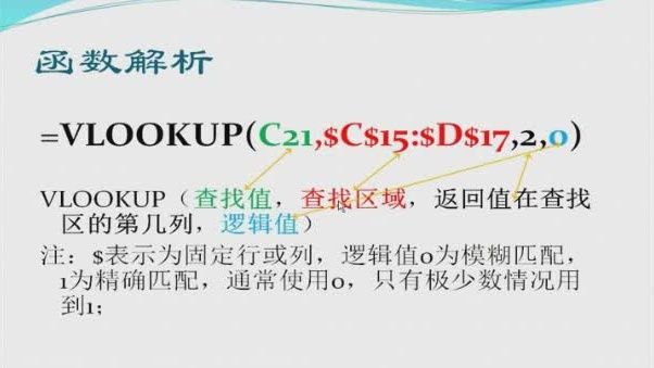 玩转EXCEL——VIOOKUP函数详细解析
