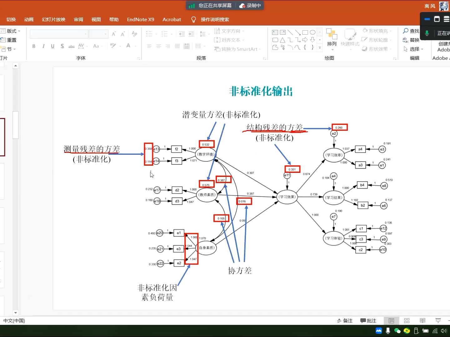 2_模型输出结果Amos