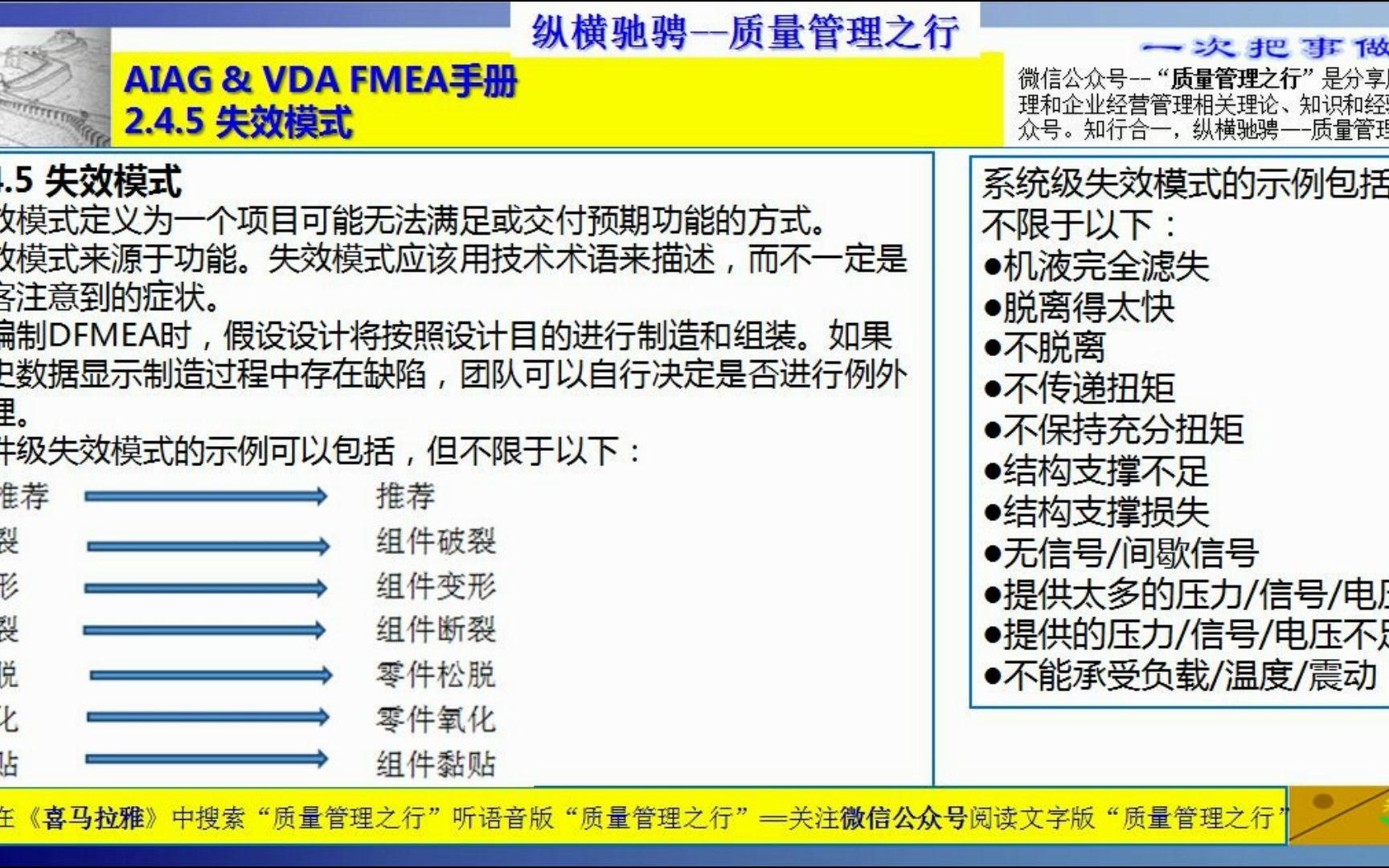 55 2.4.5 失效模式 FMEA手册培训 质量管理工具
