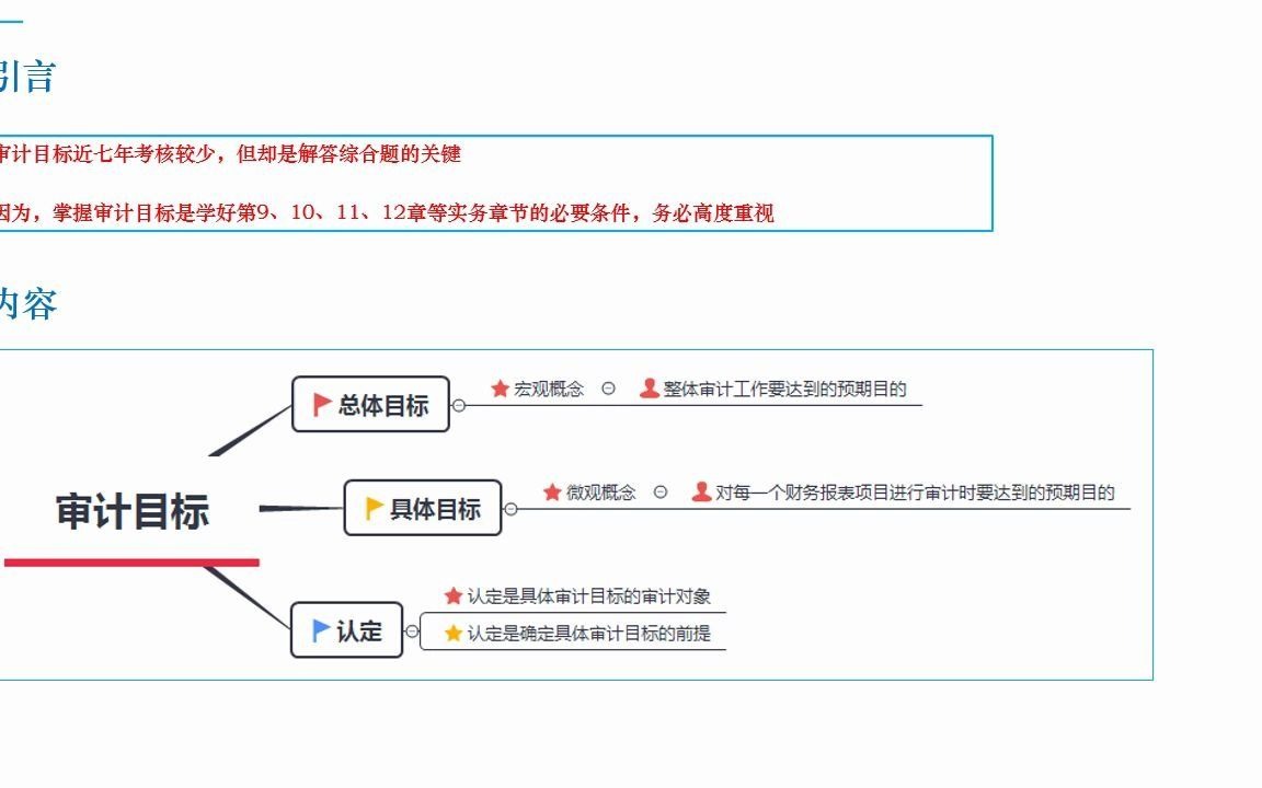 2021-CPA-审计-第一章-报表认定