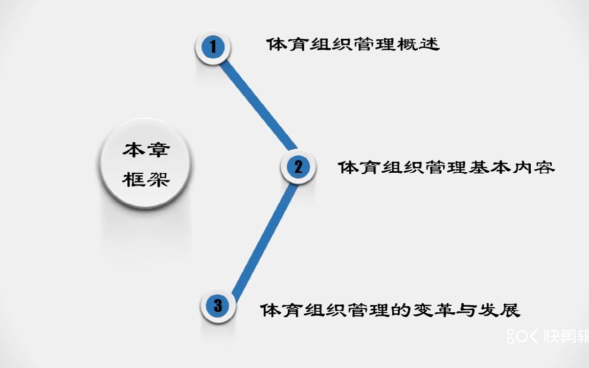 第五章体育组织管理第一节