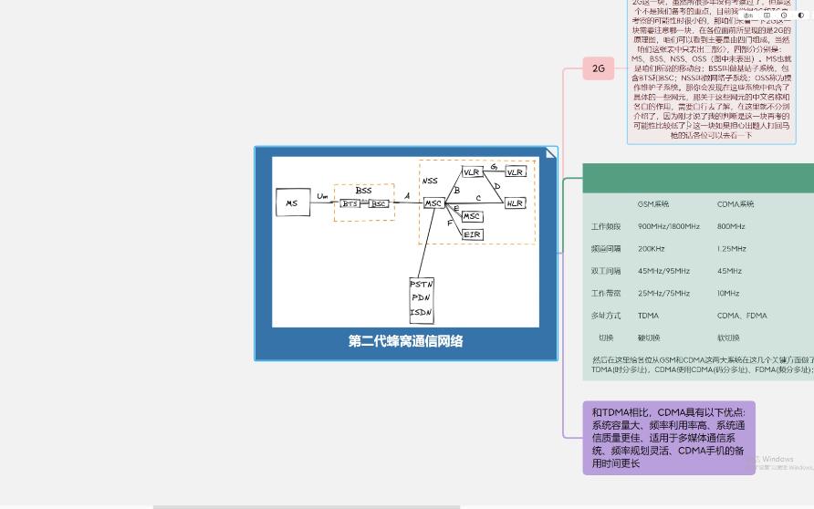 34第二代蜂窝通信网络