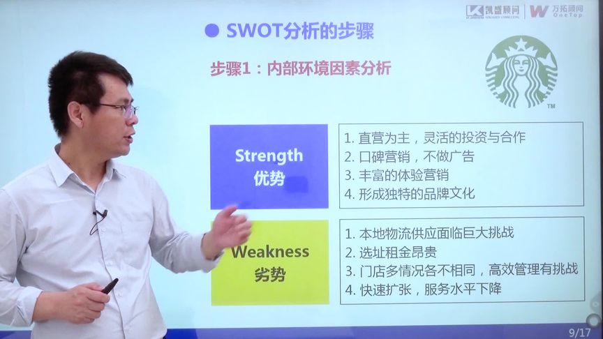 SWOT分析步骤一:内部环境因素分析