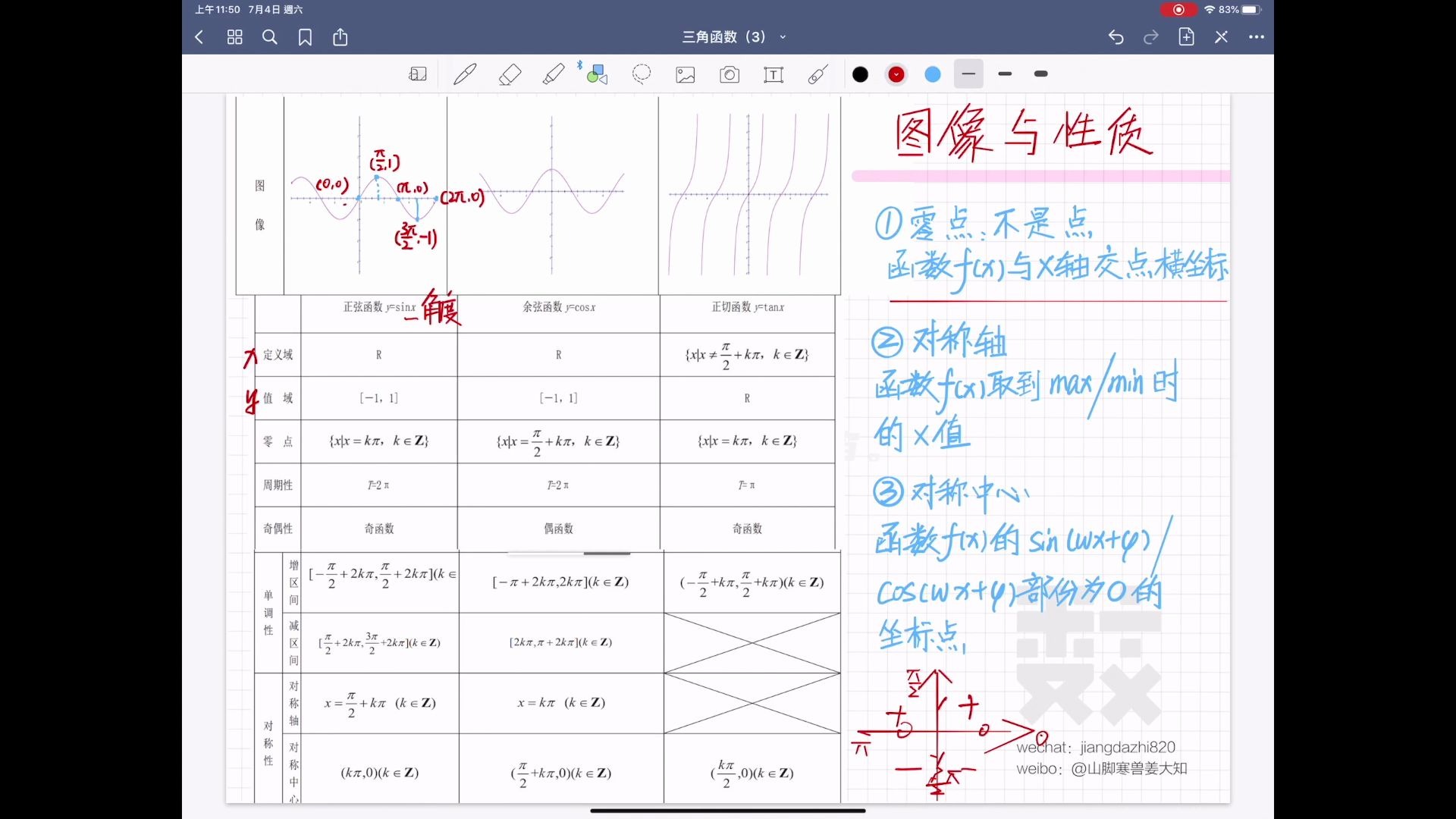 高中数学必修-高一-高二-高三【三角函数3-知识点】