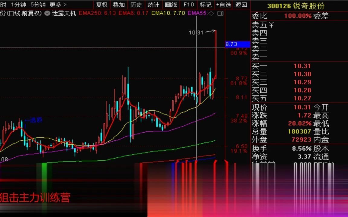 ...公司市值足够大,未来发展有保障。不仅外资,随着内资机构资金量的...