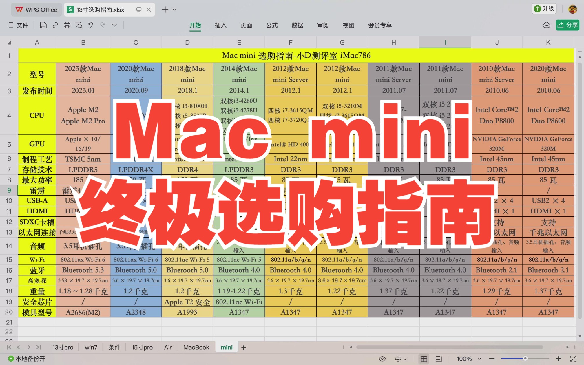 Mac mini电脑主机选购指南,苹果Mac台式机电脑推荐以及购买建议