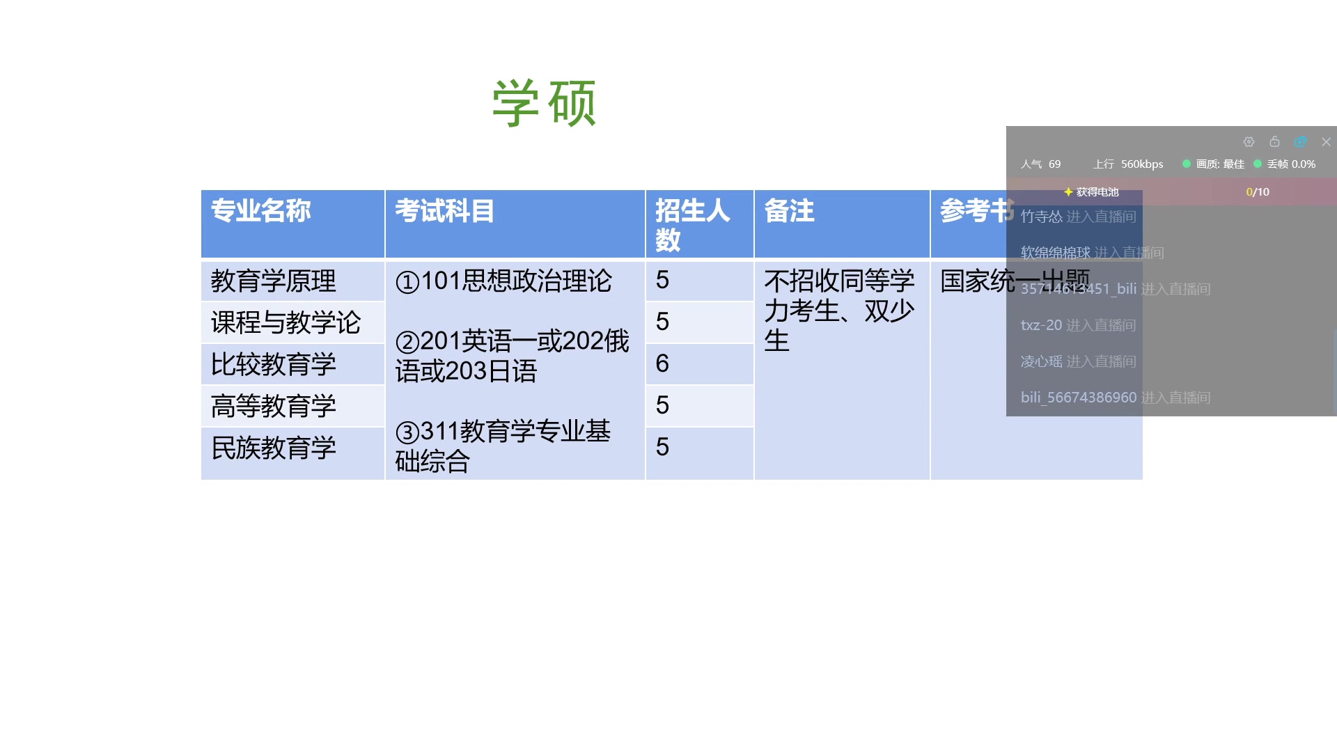 中央民族大学教育学考研信息大全