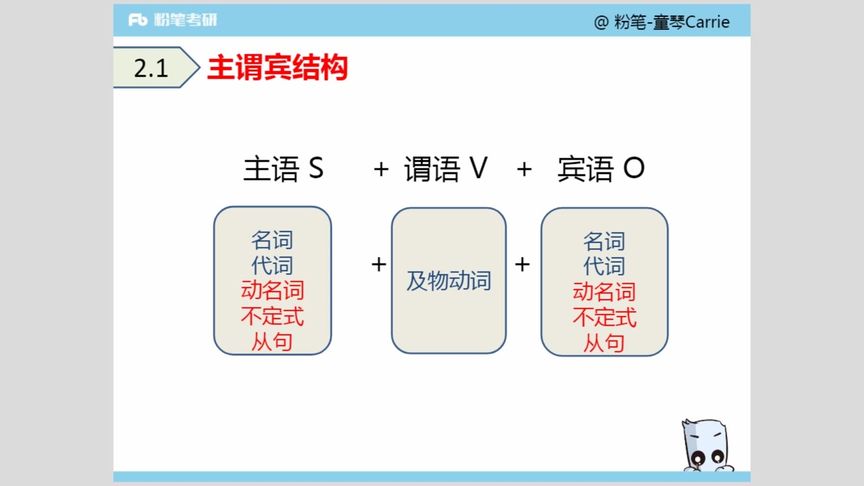 考研英语之什么是主谓宾结构