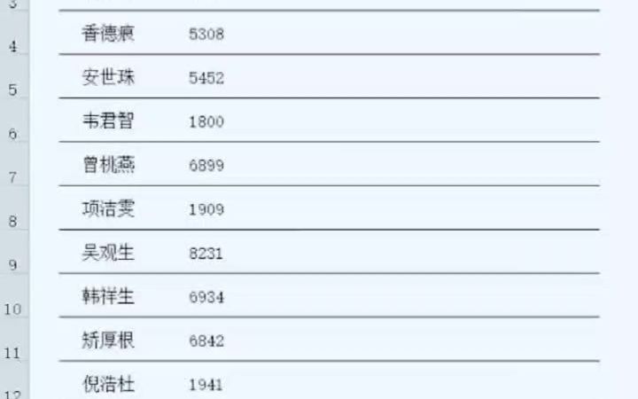东莞文员培训 销售提成该如何计算