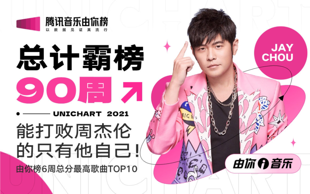 由你榜歌曲上榜总得分TOP10 能打败周杰伦的只有他自己 !