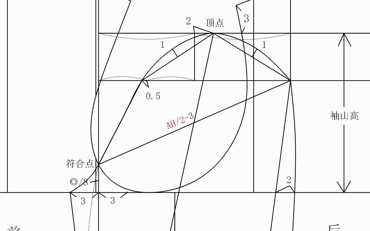 小郑学服艺—两片袖纸样绘制视频
